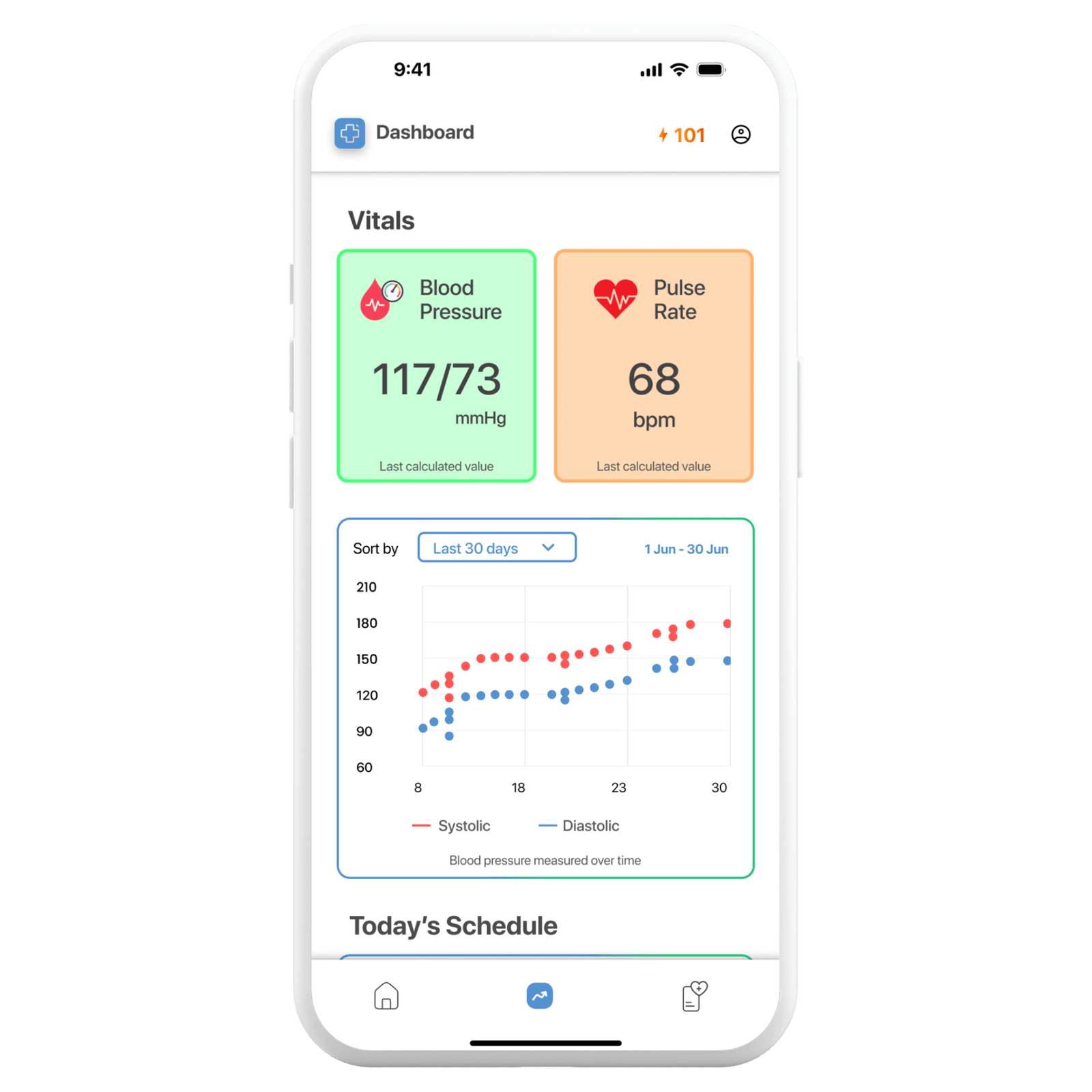 Vista FaceScan vitals - Medista - All in One Healthcare AI
